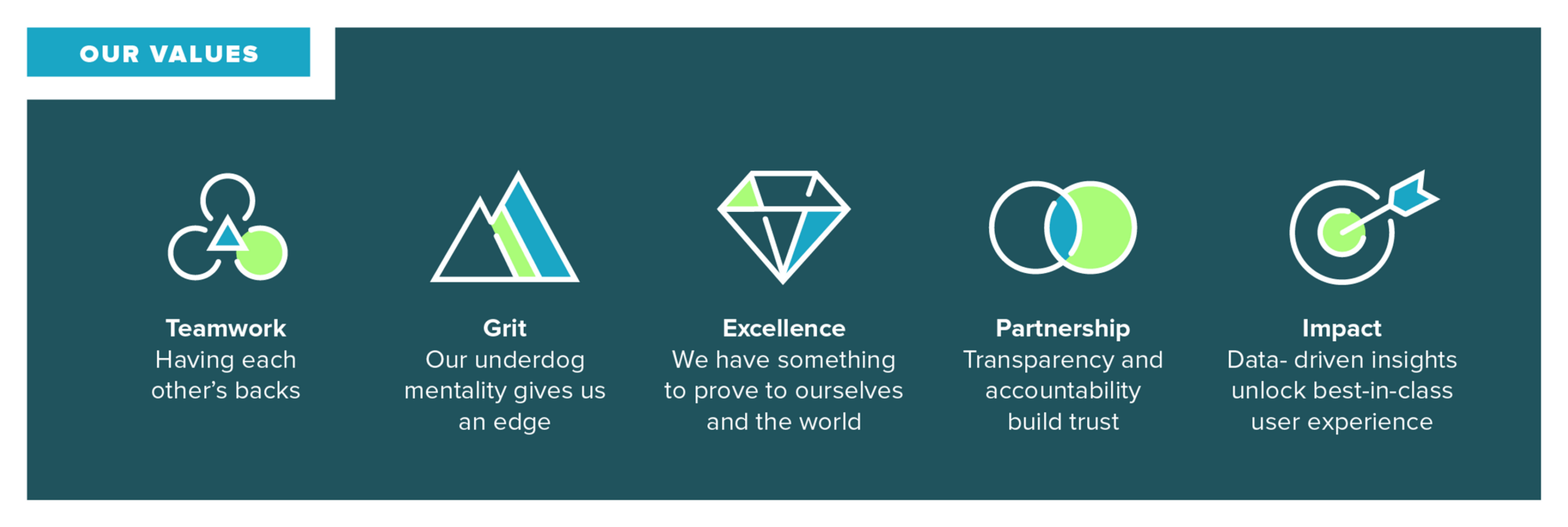 New Mission, Purpose, & Values - Terakeet